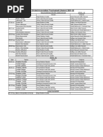 PCB Trials 2025 Schedule Overview | PDF | Lahore | Pakistan