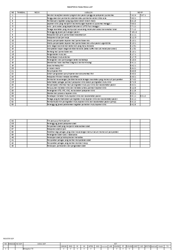 Register SOP | PDF | Sains & Matematika | Teknologi & Rekayasa