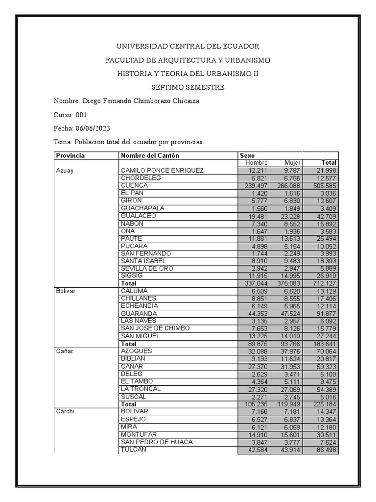 Universidad Central Del Ecuador Deber 1 | PDF | Ecuador