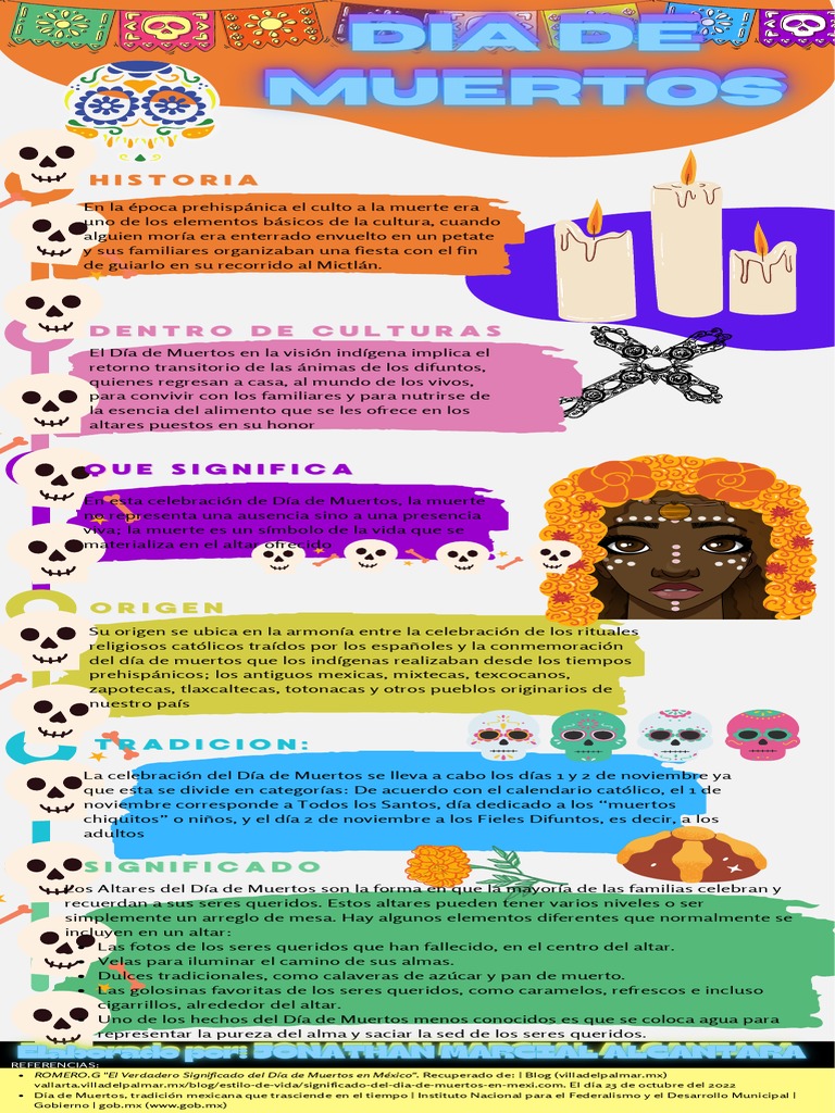 Infografía día de Muertos | PDF | Cultura de las Americas