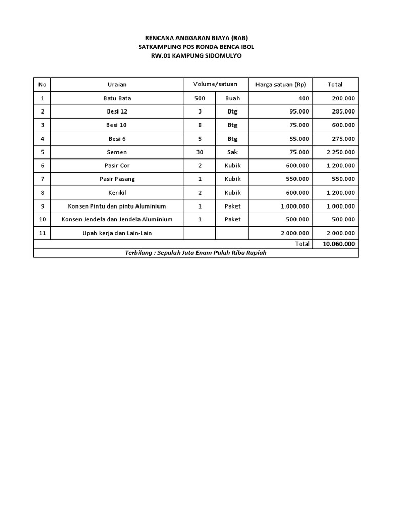 Rencana Anggaran Biaya (Rab) Satkampling Pos Ronda Benca Ibol Rw.01 ...
