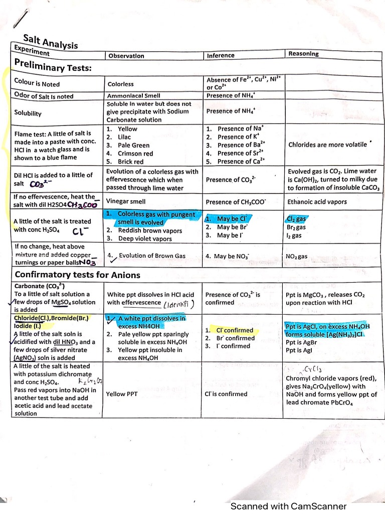 Salt Analysis Procedure Pdf 0001
