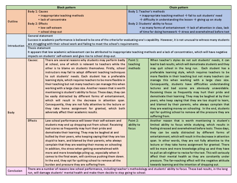 Cause and Effect 2 | PDF