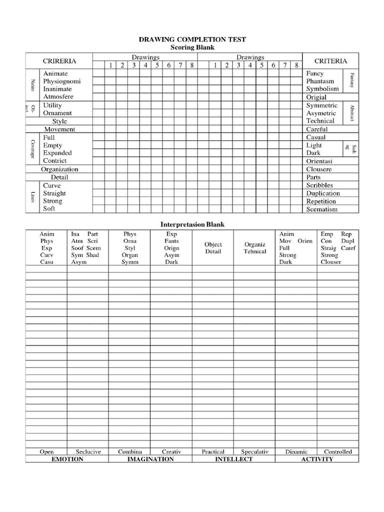Skoring Wartegg | PDF