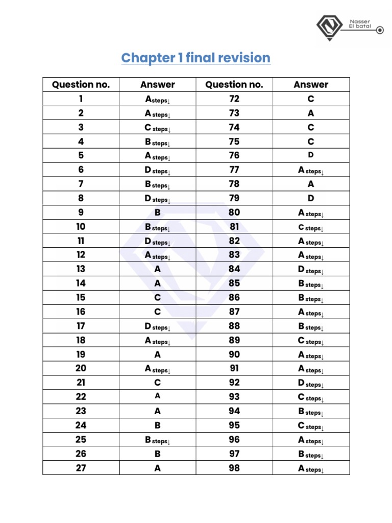 Model Answer Chapter 1 Final Revision | PDF | Anode | Iron