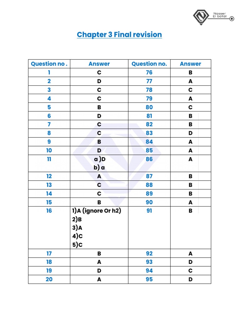 Model Answer Final Revision Chapter 3 | PDF