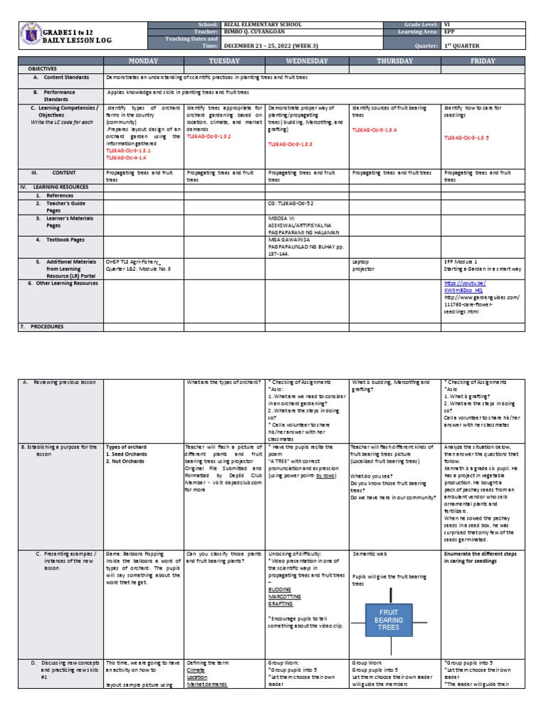 DLL - Epp 6 - q1 - Agri - w3 | PDF | Learning | Trees