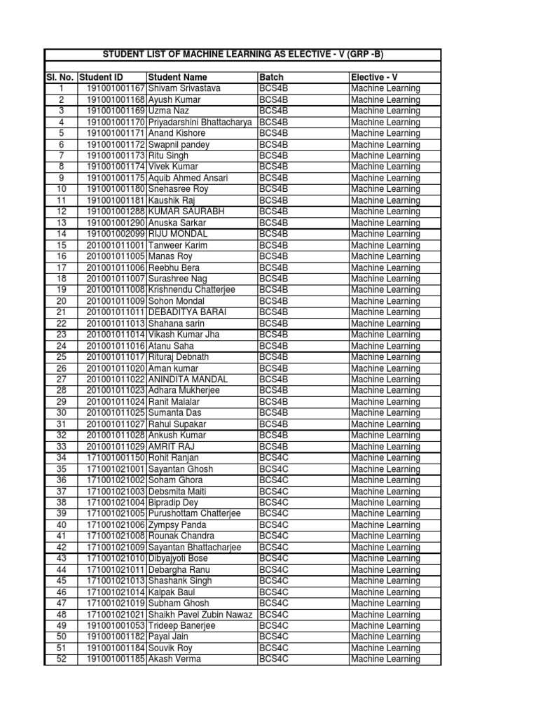 Student List ML GRP-B | PDF