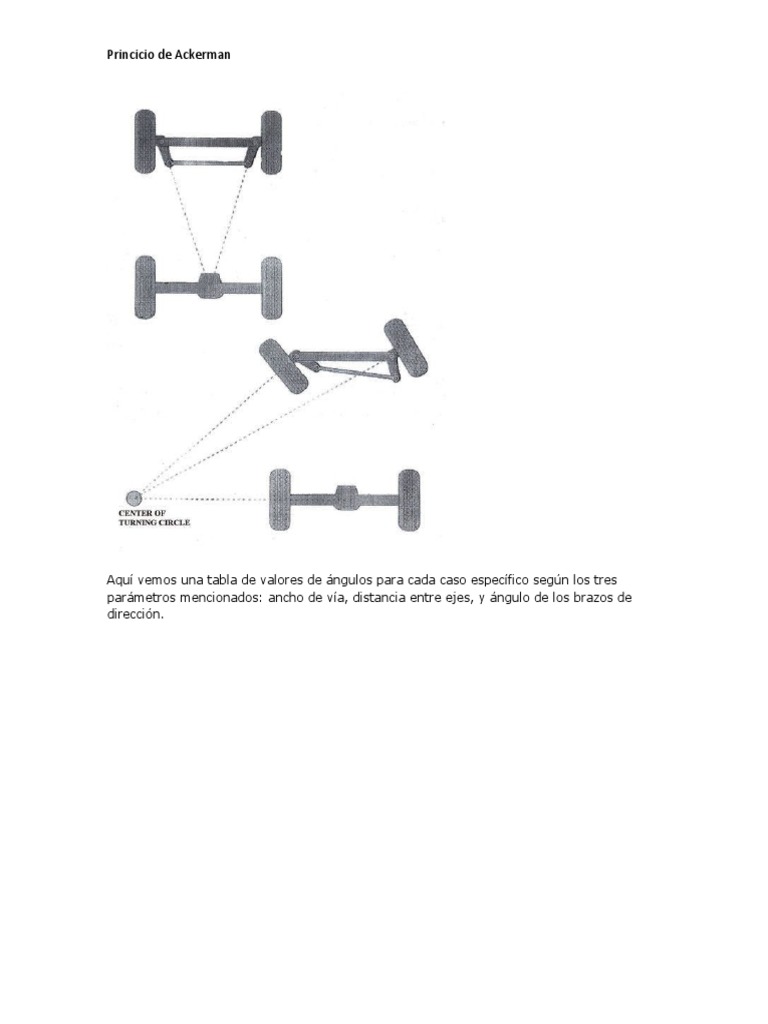 Principio de Ackerman | PDF