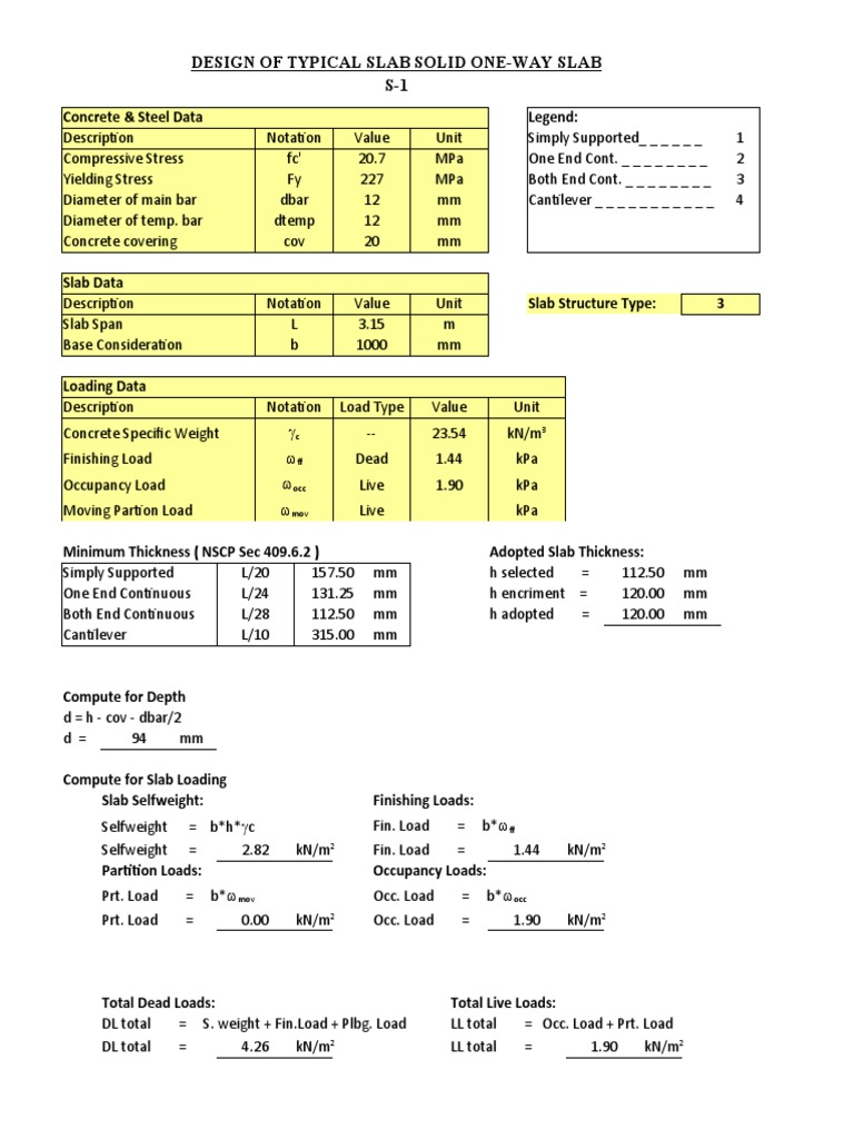 Design Spreadsheets A1PS | PDF