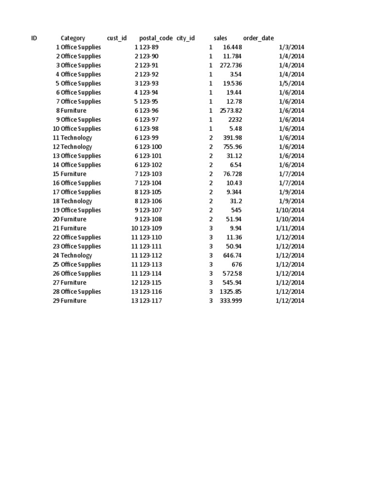 sample_data_chap7_Power BI | PDF | Office Work | Office Equipment