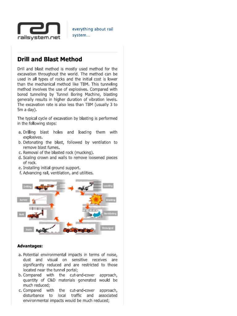 Drill And Blast Method Pdf