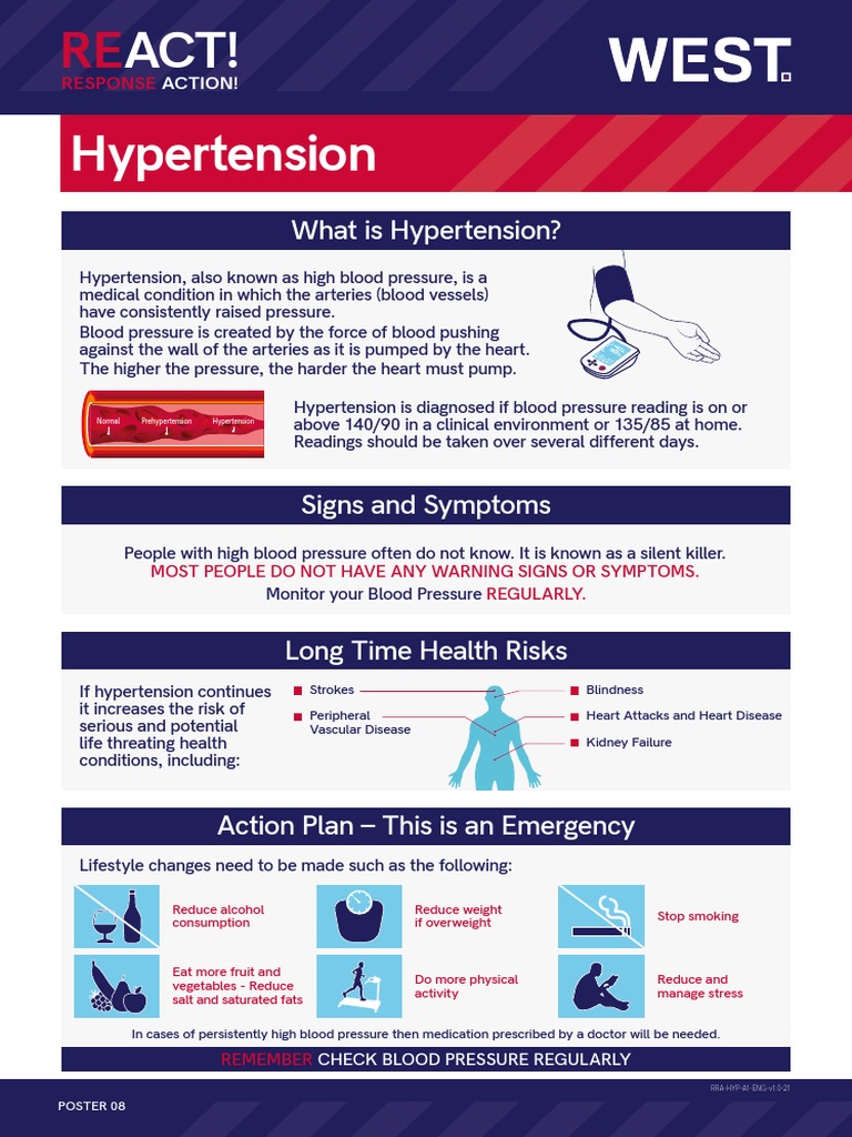 REACT! Hypertension | PDF | Hypertension | Blood Pressure