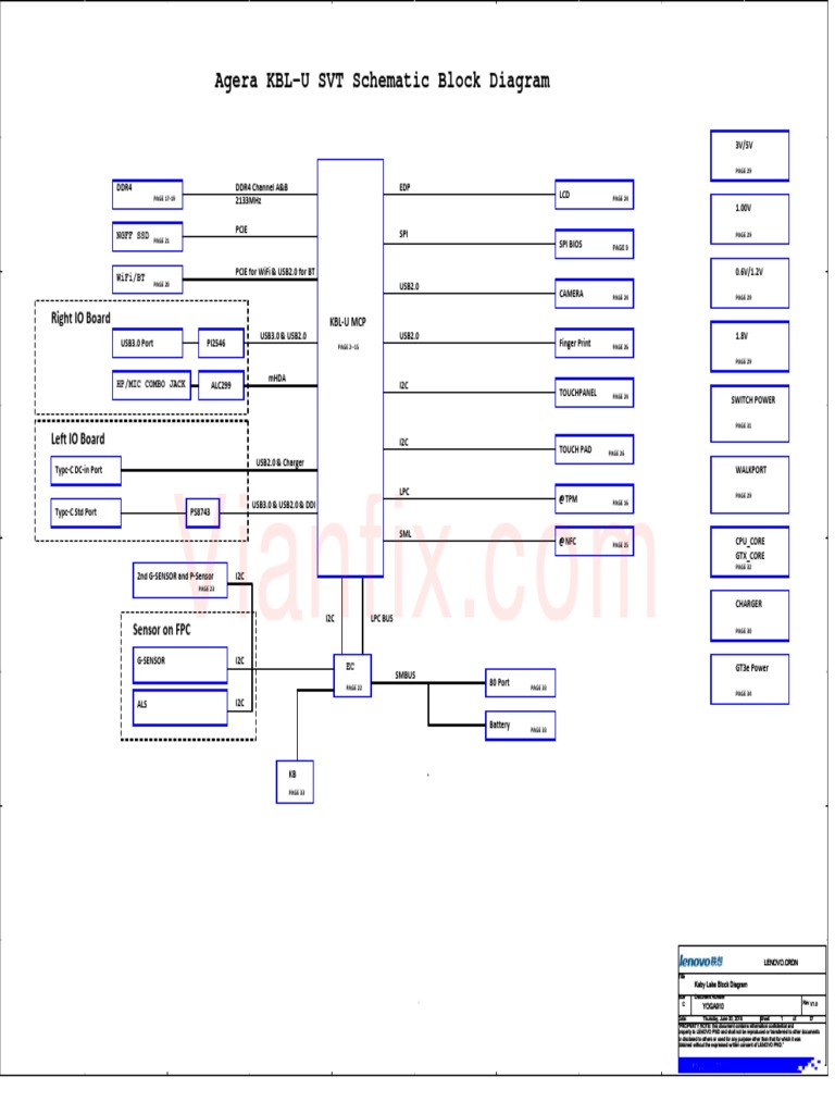 NM-A901 Yoga 910 | PDF | Physical Layer Protocols | Computer Networking