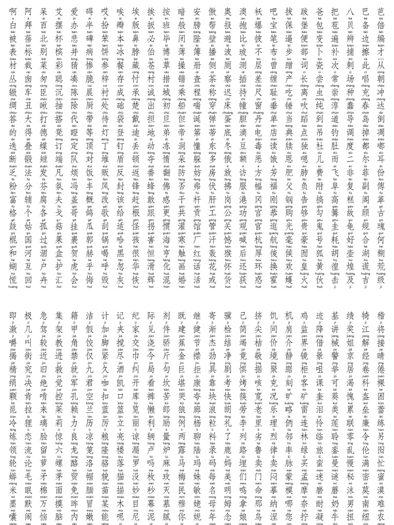 Mandarin Todos Los Hanzi Ordenados Por Lecturas | PDF | Lenguas de ...