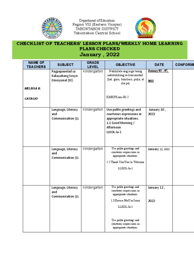 Checklist of Lessonplans Checked | PDF | Mathematics | Human Communication