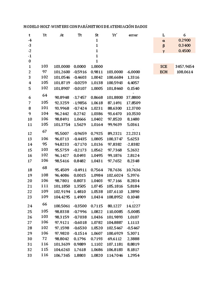 Solución Modelo Parcial | PDF Solución Modelo Parcial | PDF