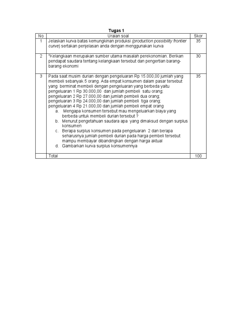 Tugas 1 - Teori Eko Mikro | PDF