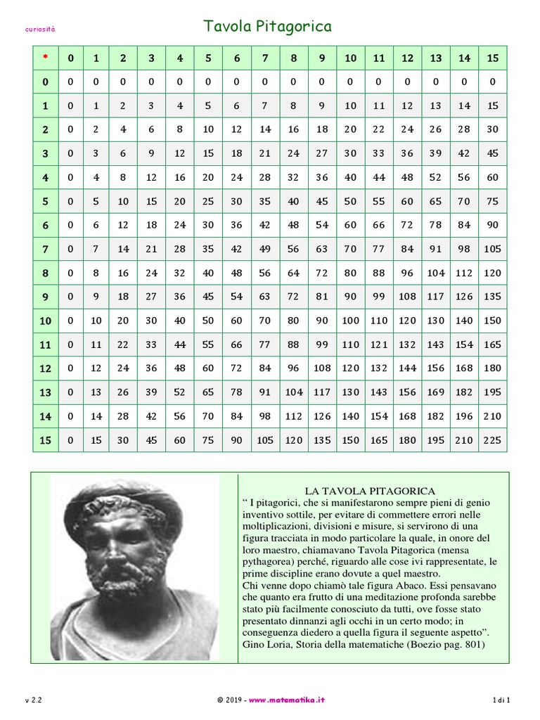 02 00 Tavola Pitagorica 2 2 | PDF
