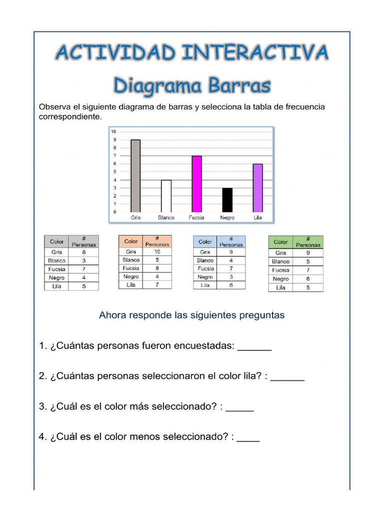 grafico de barras practica | PDF