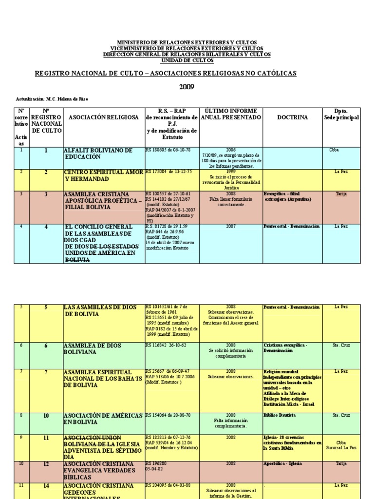Iglesias Evangelicas | PDF | Iglesia Católica | Evangélico