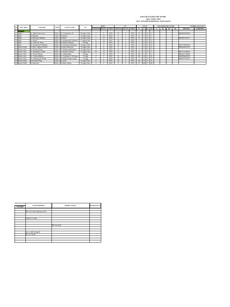 2H2 Center Mei 2023 | PDF