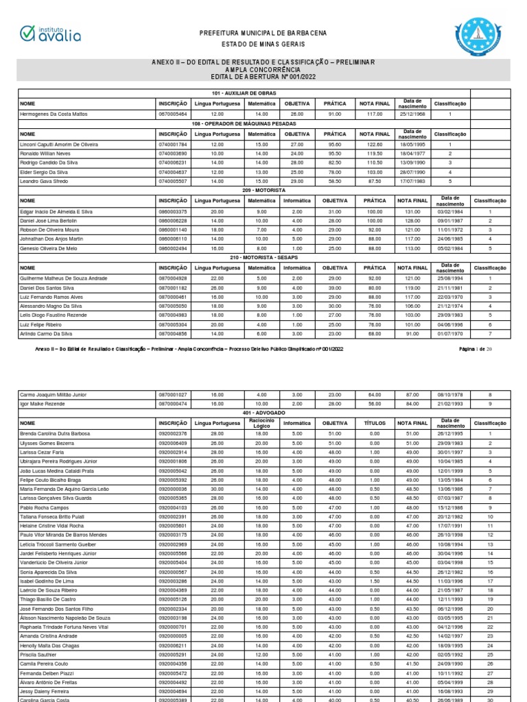 Pmbarbacena001 Resulteclassif Prel anexoII | PDF