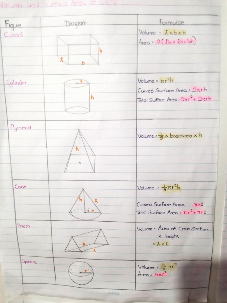 Volume and Area of Solids | PDF