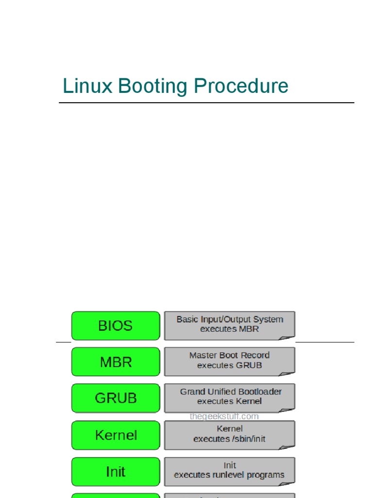 Linux Booting Procedure Pdf 
