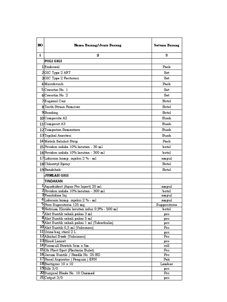 Format Pengeluaran Barang Per Unit | PDF
