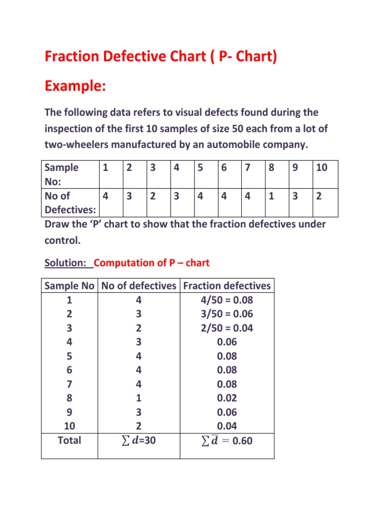 P-Chart for Fraction Defectives Analysis | PDF | Applied Mathematics | Scientific Method