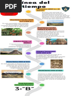 Hombre de Tepexpan | PDF