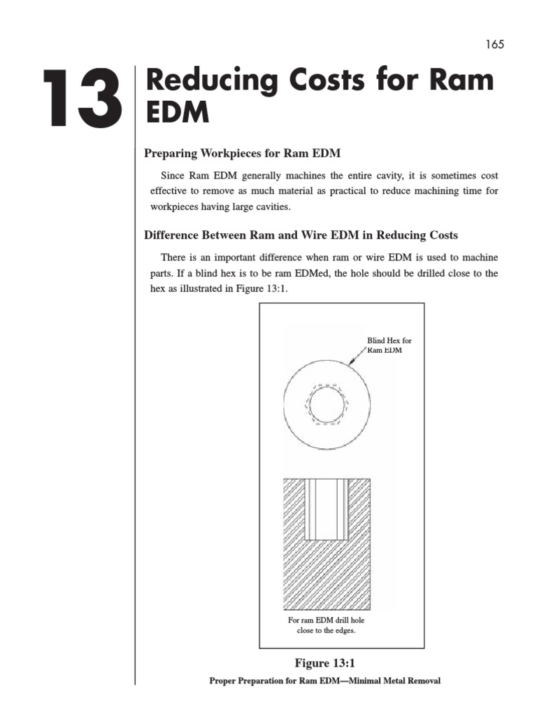 Complete EDM Handbook 13 | PDF