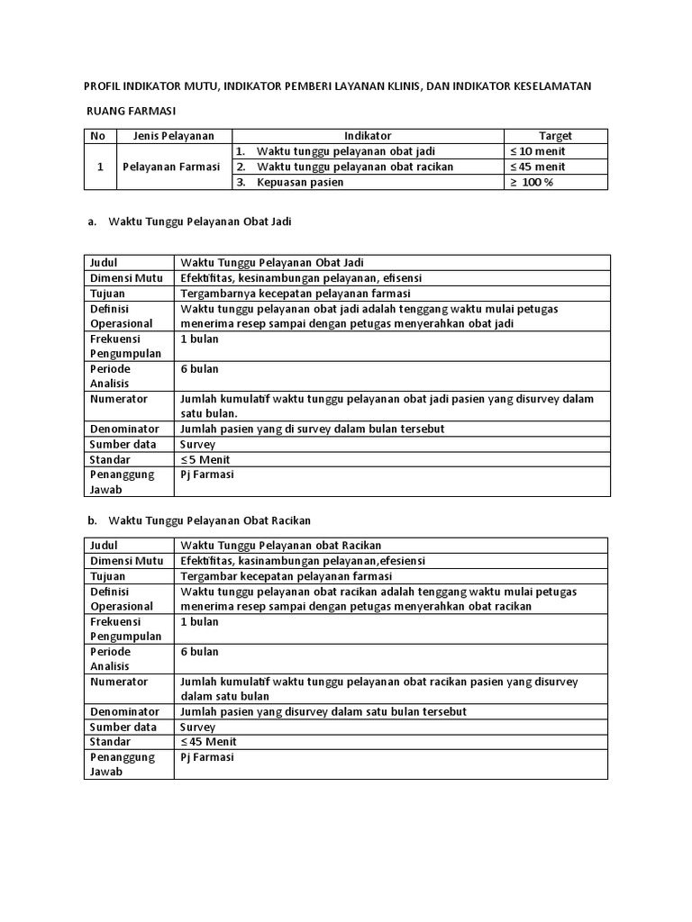 Profil Indikator Mutu Ruang Konseling | PDF