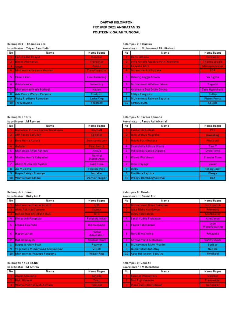 Brief Data Kelompok+Pendamping, Jadwal Piket, Nama CAMA PROSPEK 2021 ...