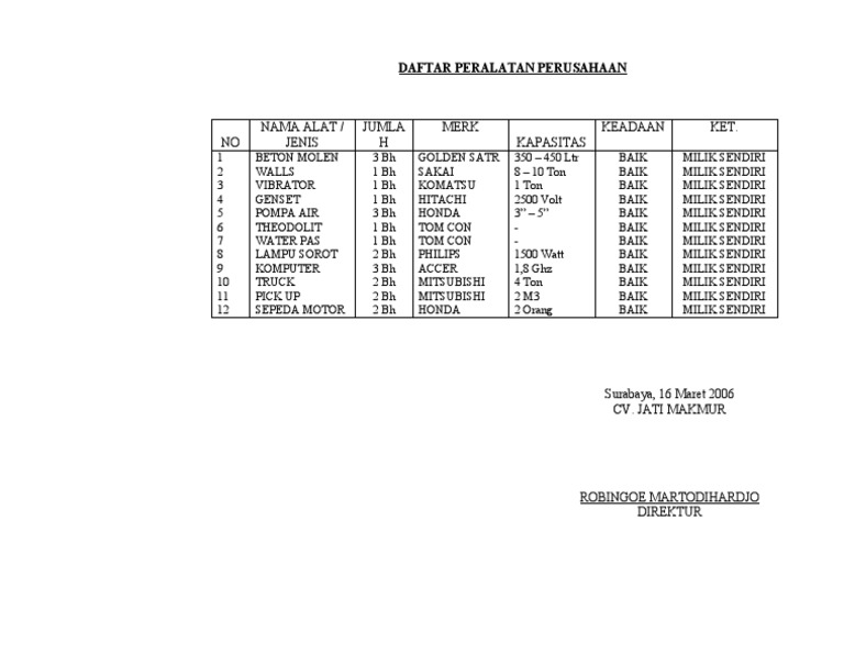 DAFTAR PERALATAN PERUSAHAAN | PDF