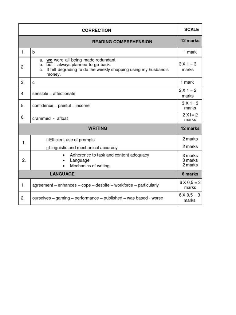 Anglais 2015 Contrôle Correction | PDF