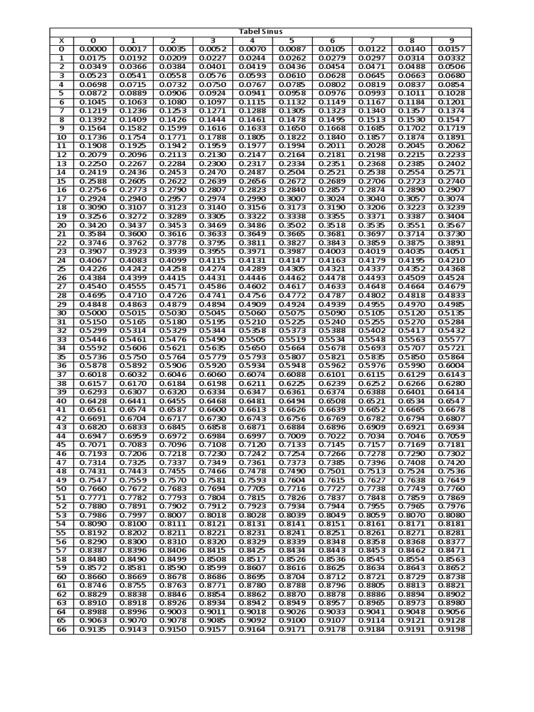 Tabel Trigonometri | PDF