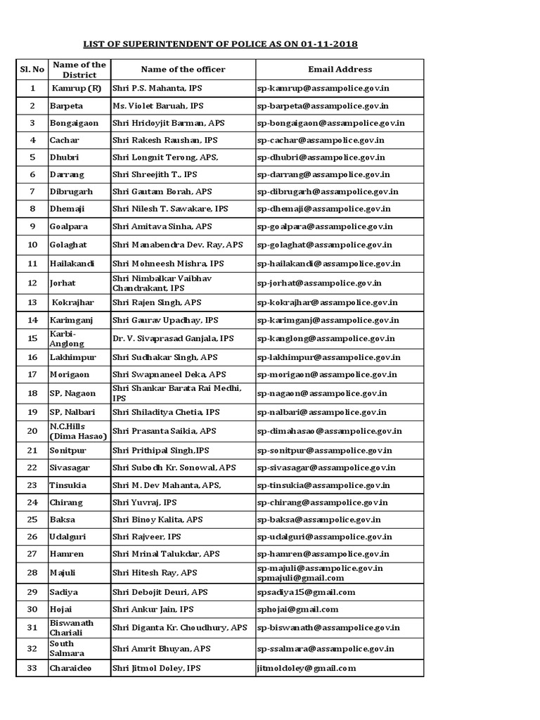 List of Superintendent of Police - 0 | PDF