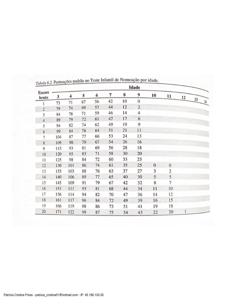 Tabela 6.2. Pontuações-Padrão No Teste Infantil de Nomeação Por Idade ...