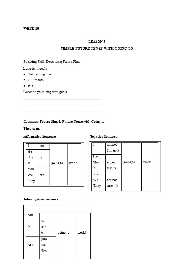 simple future tense with going to | PDF