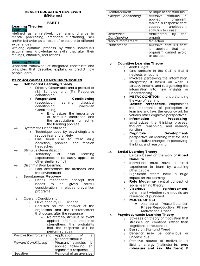 Health Education Reviewer (Midterm) | PDF | Learning | Behaviorism
