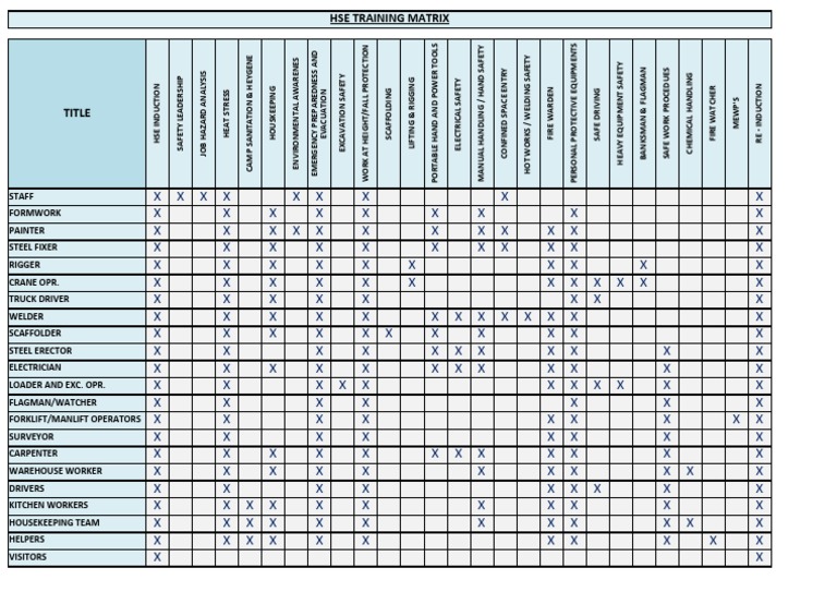 Hse Training Matrix | PDF | Secondary Sector Of The Economy ...