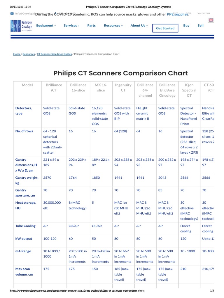 Philips CT Scanner Comparison Chart - Radiology Oncology Systems ...