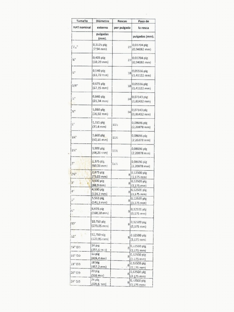 Tabla de Roscas Npt-Edit | PDF