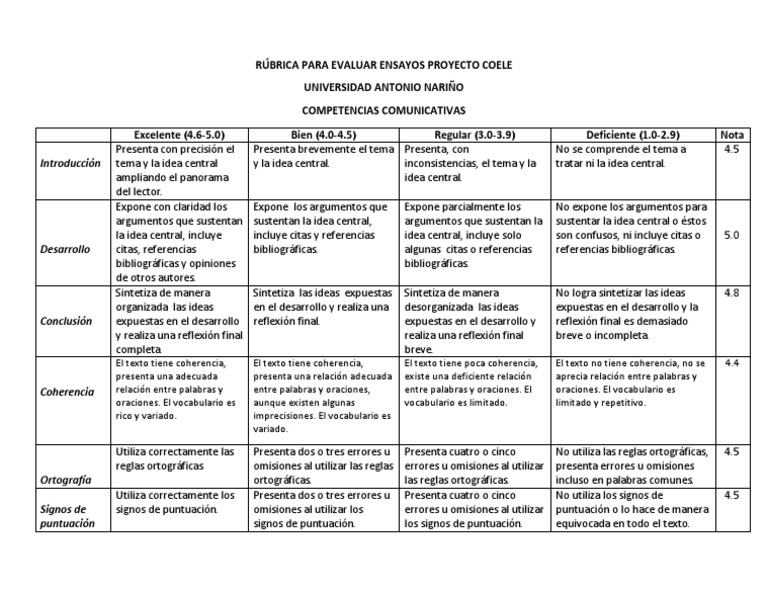 RÚBRICA-PARA-EVALUAR-ENSAYOS ARGUMENTATIVOS (PROYECTO COELE ENSAYO ...