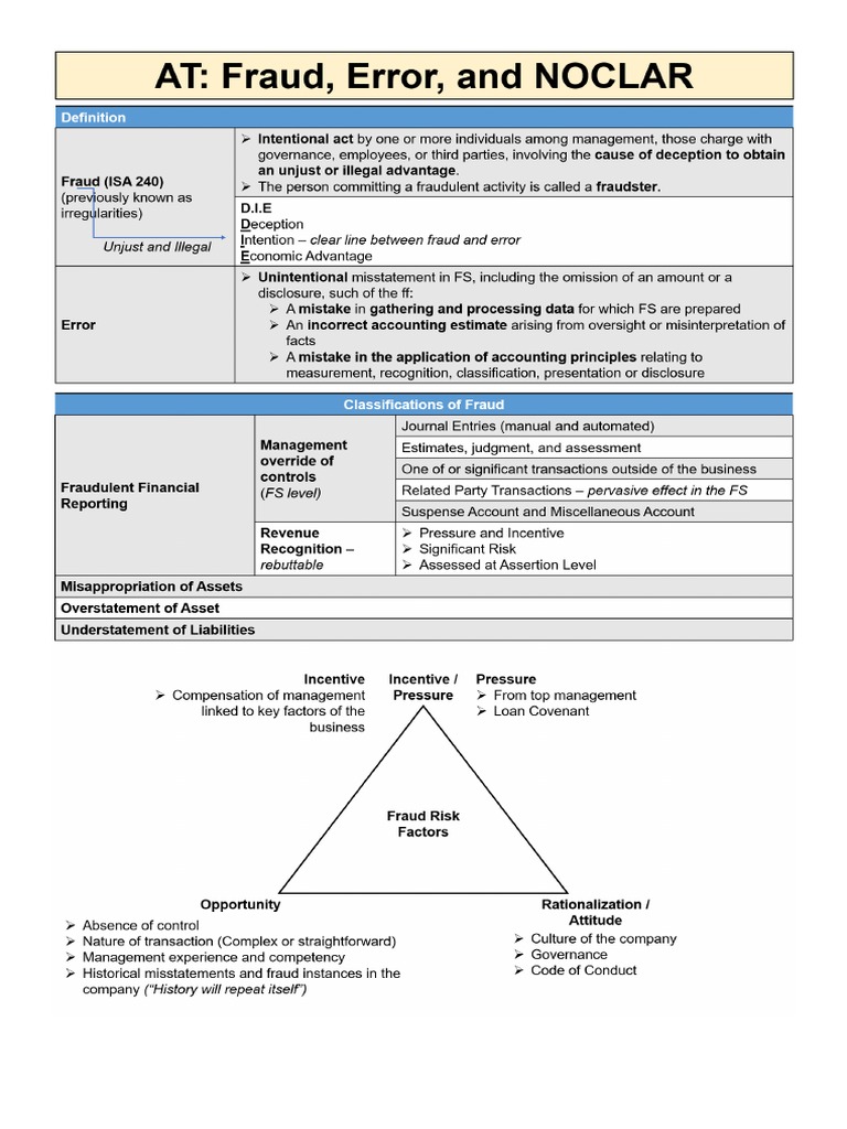 At Fraud, Error, and NOCLAR | PDF