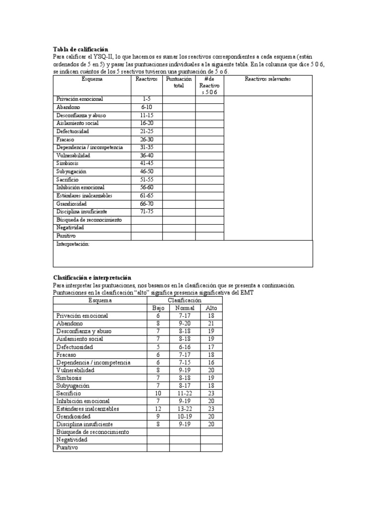 Tabla de calificación YSQ | PDF