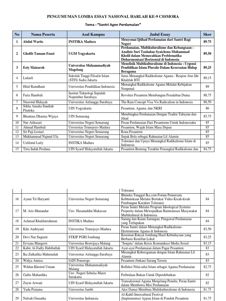 juara-lomba-essay-nasional-edisi-revisi | PDF