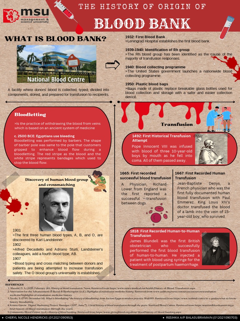 Blood Transfusion Poster | PDF